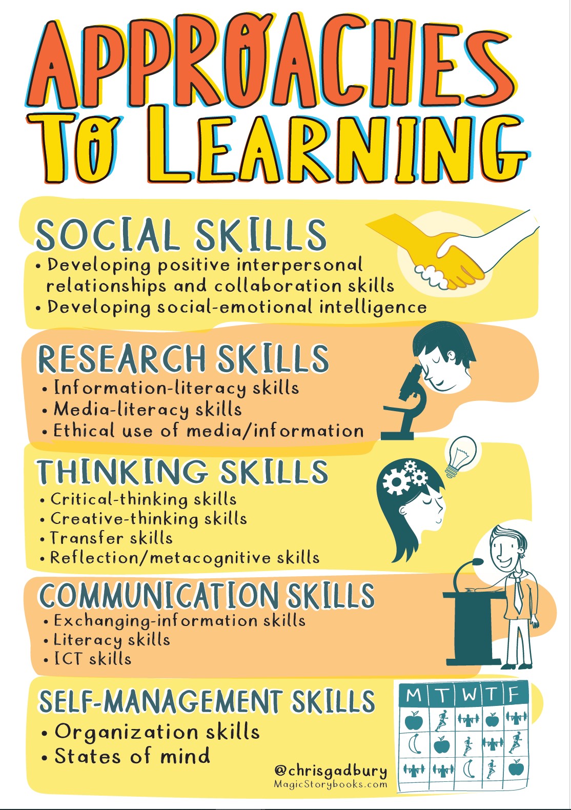 国際バカロレア(IB) PYPフレームワークについて - Aoba Japan Bilingual Preschool